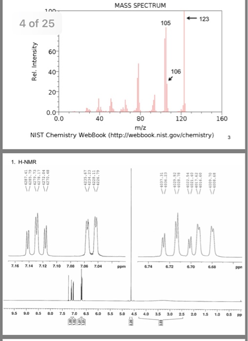 Solved List the proton (chemical shift, integration, | Chegg.com