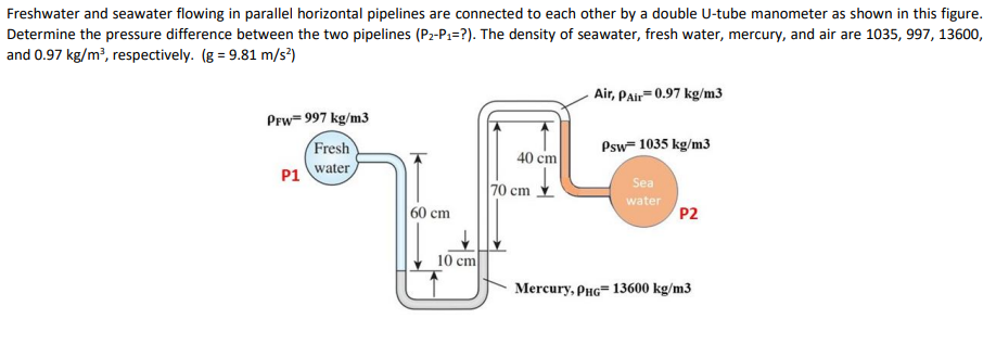 Solved Freshwater and seawater flowing in parallel | Chegg.com