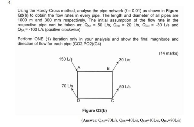 Solved 4. Using the Hardy-Cross method, analyse the pipe | Chegg.com