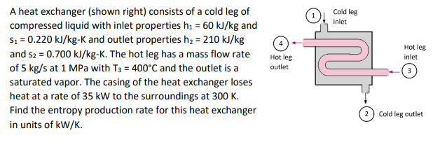 Solved A heat exchanger (shown right) consists of a cold leg | Chegg.com