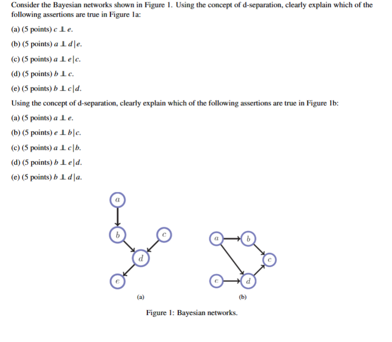 Solved Consider the Bayesian networks shown in Figure 1. | Chegg.com