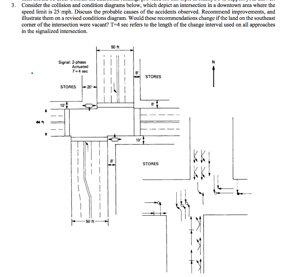 3. Consider the collision and condition diagrams | Chegg.com