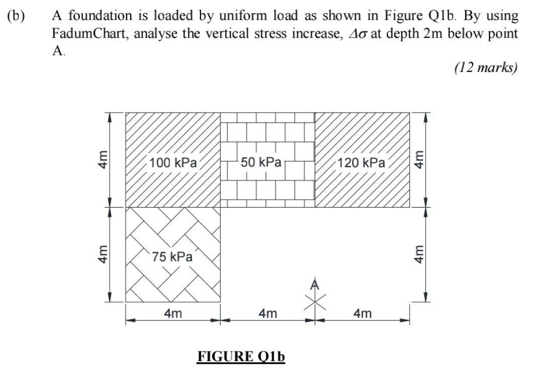 Solved (b) A foundation is loaded by uniform load as shown | Chegg.com