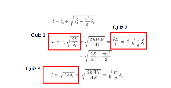 Solved (Impact load) when the static strain δs is very small | Chegg.com