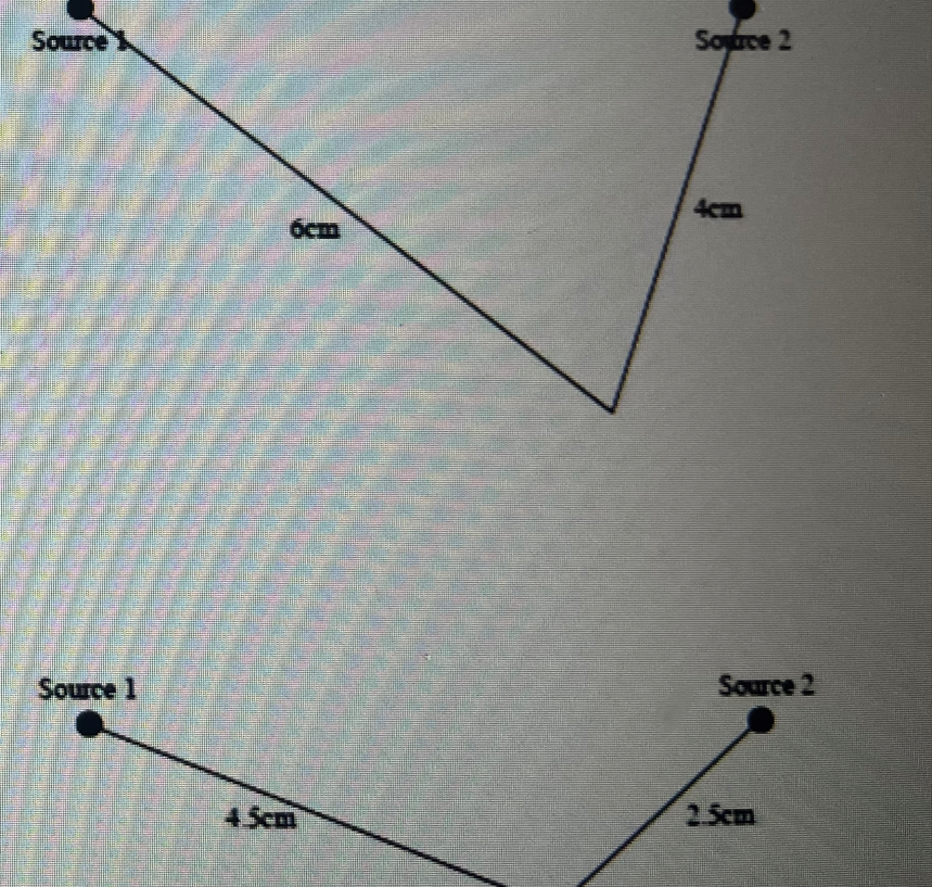 Solved For the figures shown below, the two sources are 6cm | Chegg.com