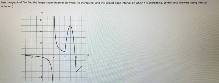 Solved Use the graph of f to find the largest open interval | Chegg.com