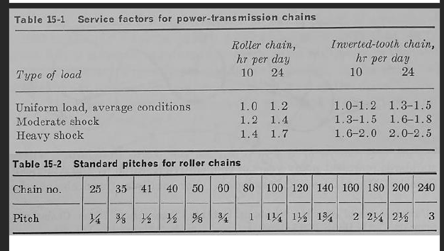 Solved 1. Estimate the power capacity of a roller chain | Chegg.com