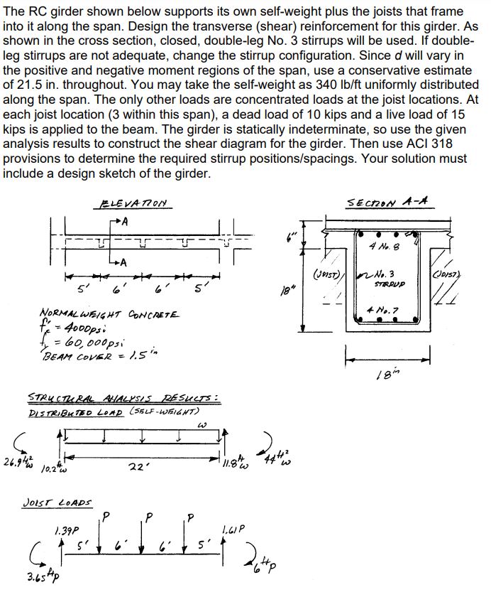 The RC girder shown below supports its own | Chegg.com