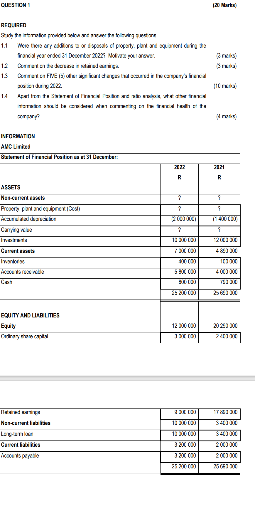 QUESTION 1 (20 Marks) REQUIRED Study the information | Chegg.com