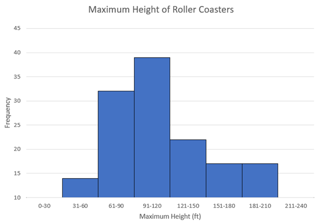 Solved Which of the following reasons best describes why the | Chegg.com