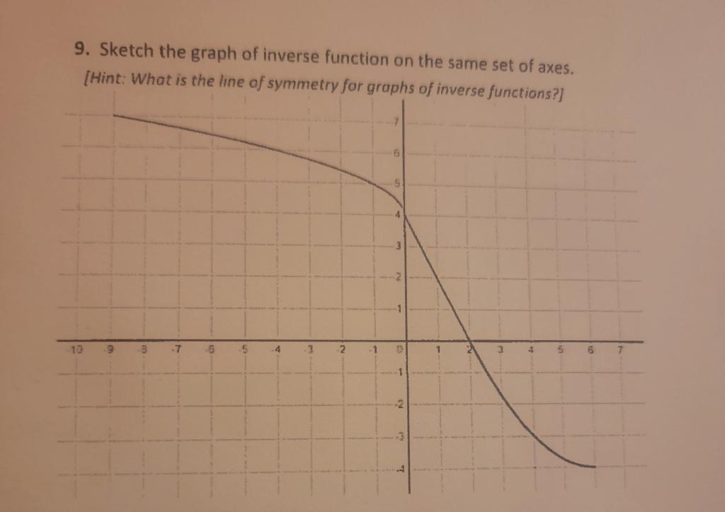 Solved 9. Sketch the graph of inverse function on the same | Chegg.com