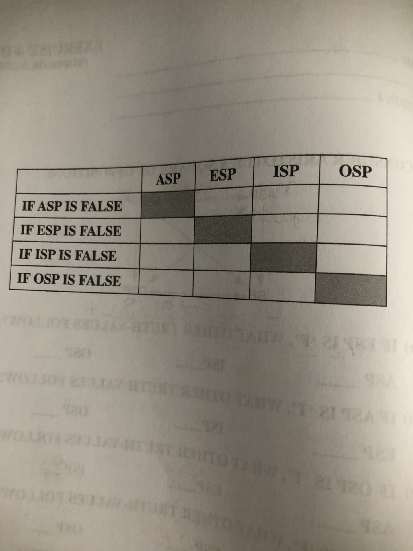 Solved \table[[,ASP,ESP,ISP,OSP],[IF ASP IS FALSE,,,,],[IF | Chegg.com