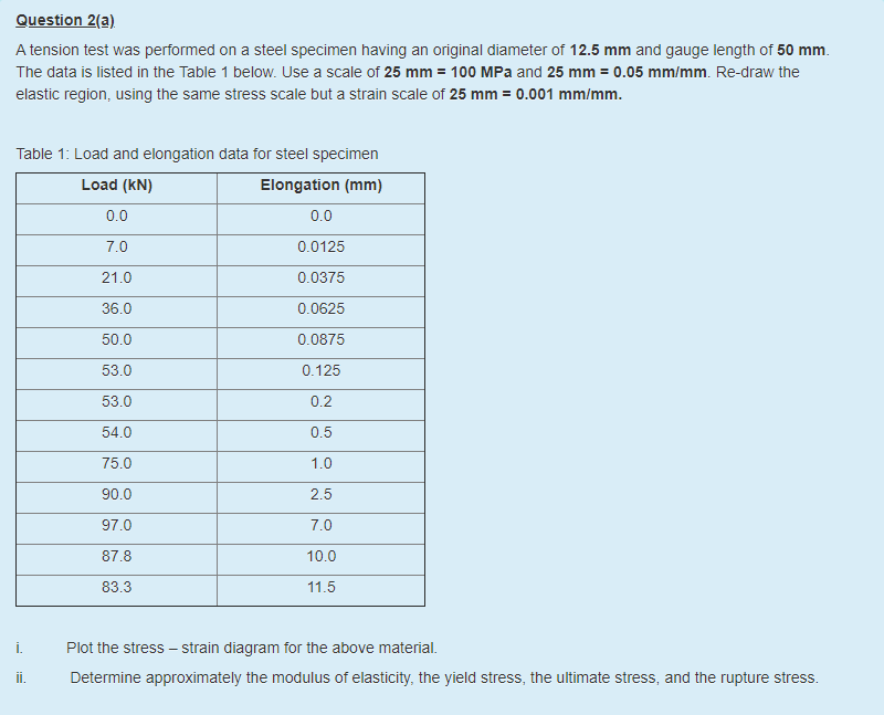 Solved Question 2(a) A tension test was performed on a steel | Chegg.com