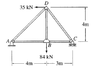 Solved Determine the horizontal and vertical components of | Chegg.com