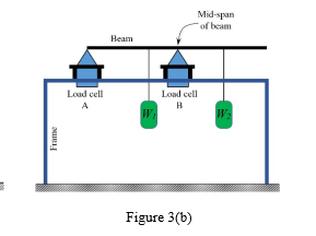 Solved (3) Write down the force and moment equilibrium | Chegg.com