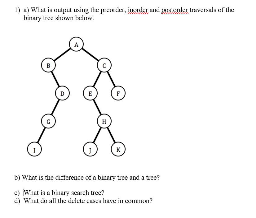 Solved 1) a) What is output using the preorder, inorder and | Chegg.com