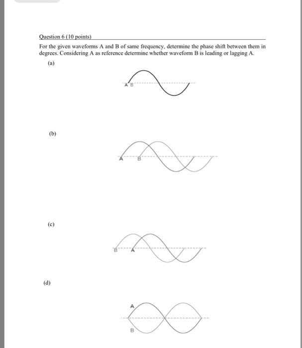 Solved For the given waveforms A and B of same frequency, | Chegg.com