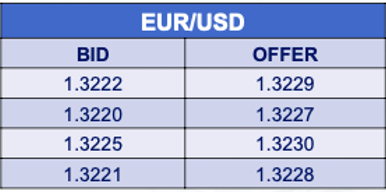 Solved A. Determine the best bid and offer rates in the | Chegg.com
