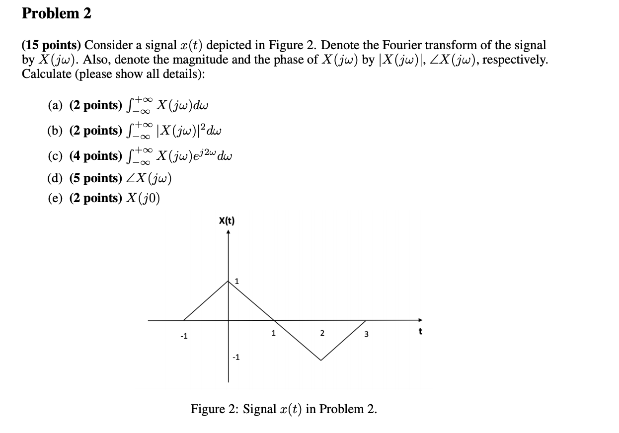 Solved Problem 2 (15 points) Consider a signal x(t) depicted | Chegg.com