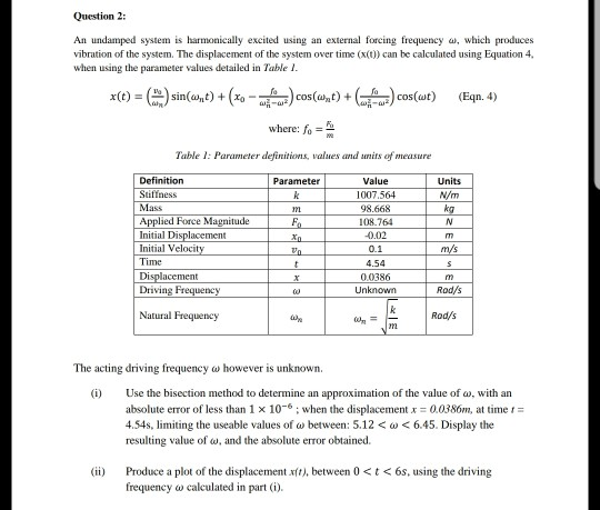 Solved Question 2: An undamped system is harmonically | Chegg.com