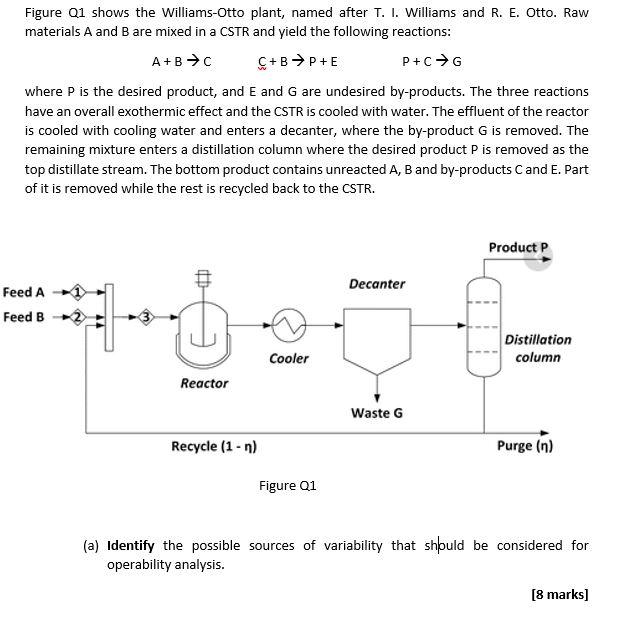 Figure 01 shows the Williams-Otto plant, named after | Chegg.com