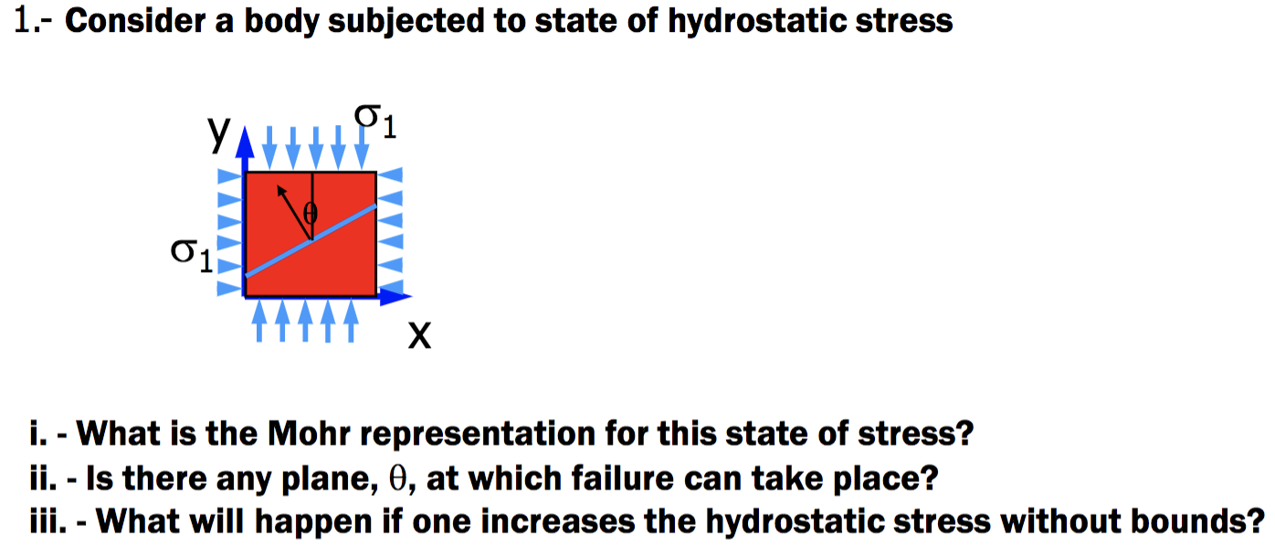 Solved 1.- Consider a body subjected to state of hydrostatic | Chegg.com
