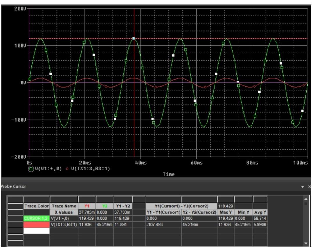Solved Explain the differences of the output voltages in the | Chegg.com