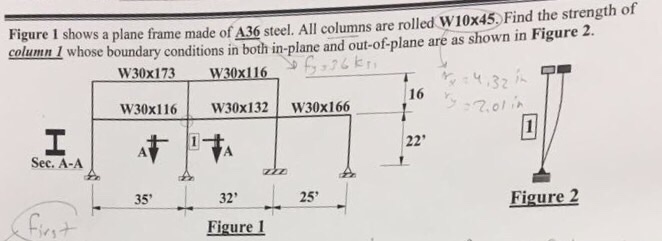 Solved Figure 1 shows a plane frame made of A36 steel. All | Chegg.com