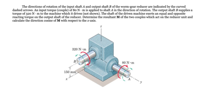 Solved The directions of rotation of the input shaft A and | Chegg.com