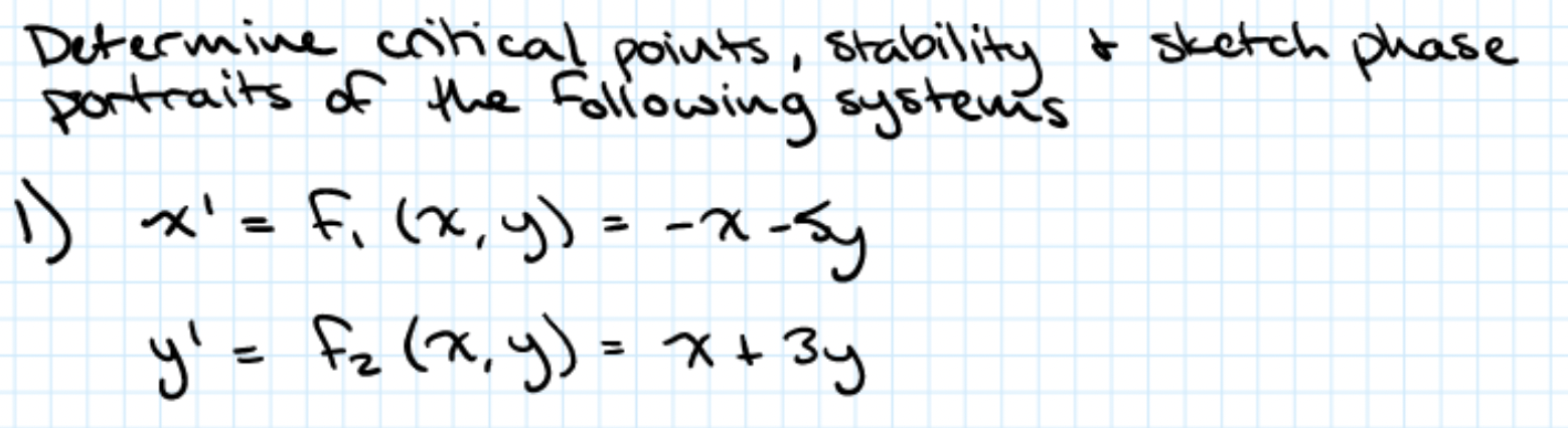 Solved Determine critical points, stability it sketch phase | Chegg.com