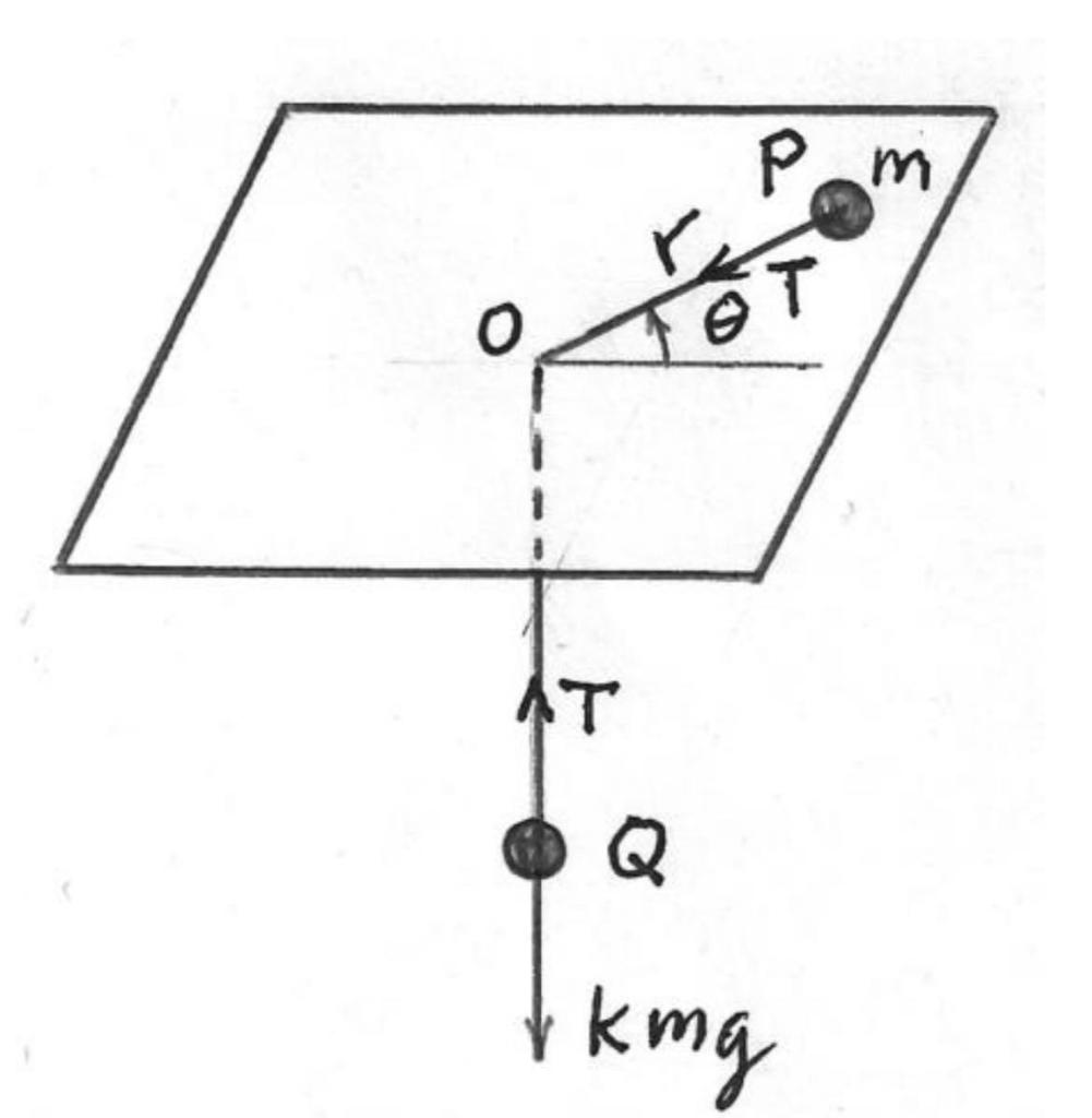 Solved A particle P of mass m lies on a smooth horizontal | Chegg.com