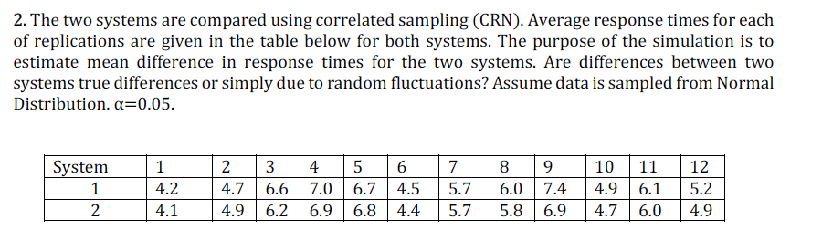 Solved 2. The two systems are compared using correlated | Chegg.com