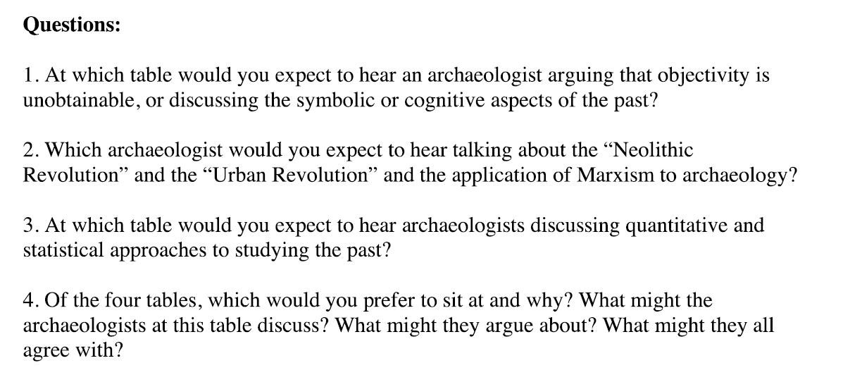 Solved Thinking About the History of Archaeology Background: | Chegg.com