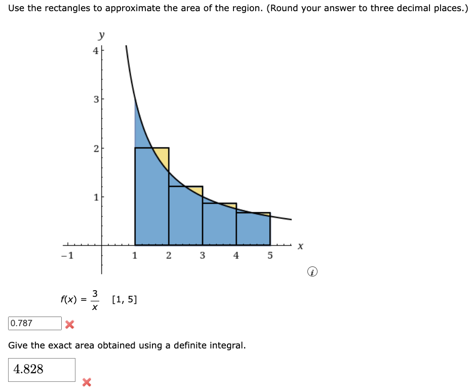 Solved Use the rectangles to approximate the area of the | Chegg.com