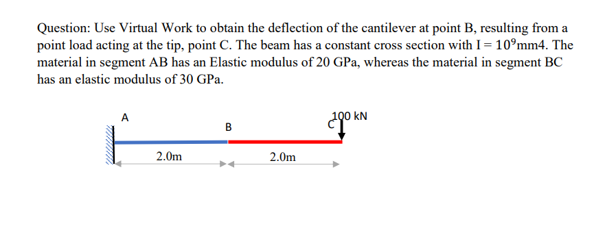 Solved Question: Use Virtual Work to obtain the deflection | Chegg.com