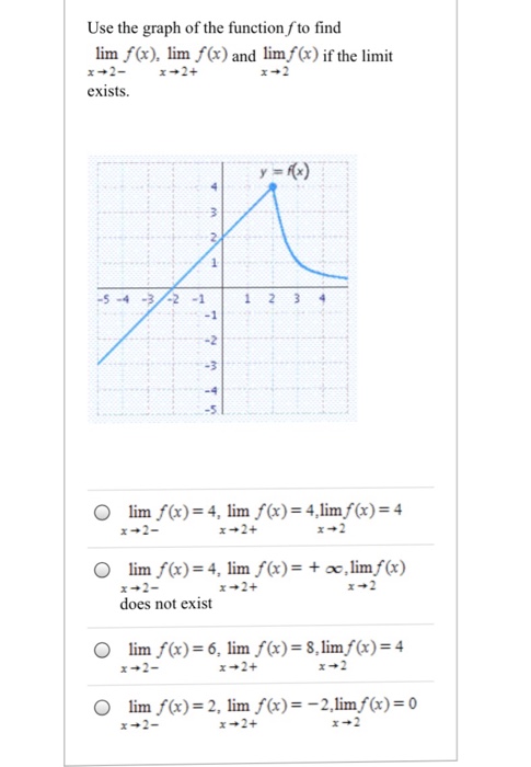 Solved Use the graph of the function fto find lim f(x), lim | Chegg.com