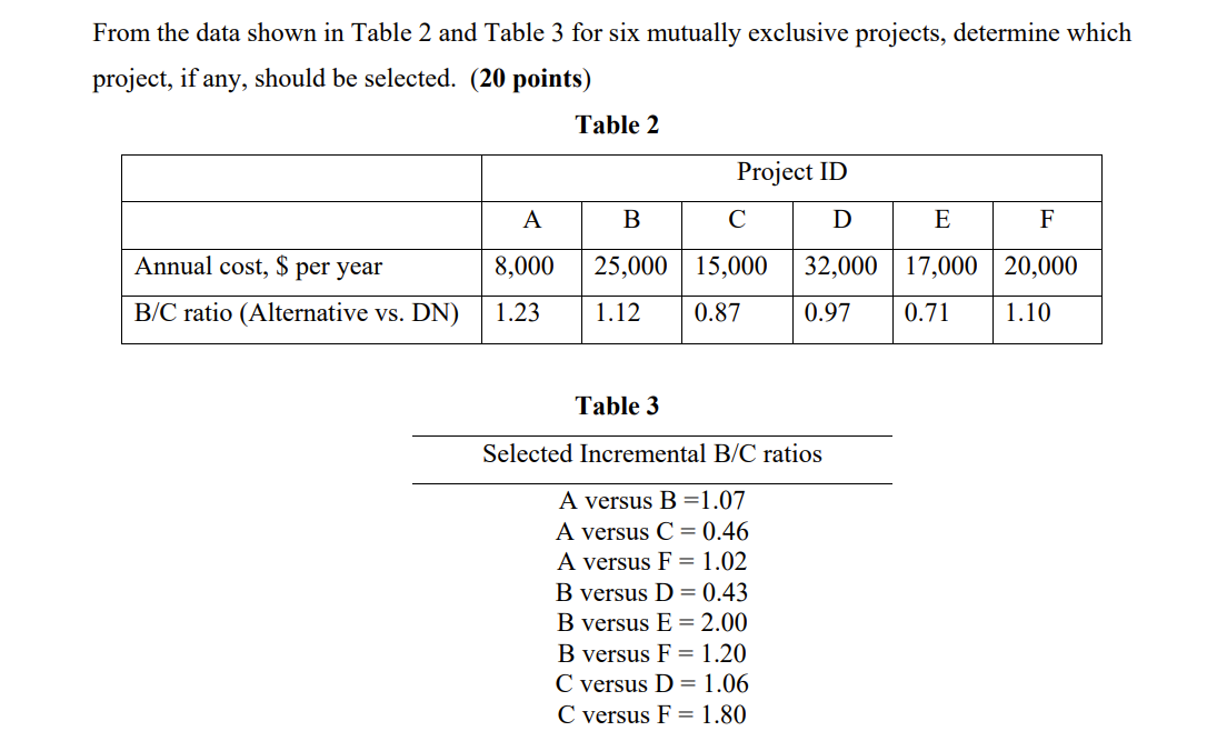 Solved From the data shown in Table 2 and Table 3 for six | Chegg.com