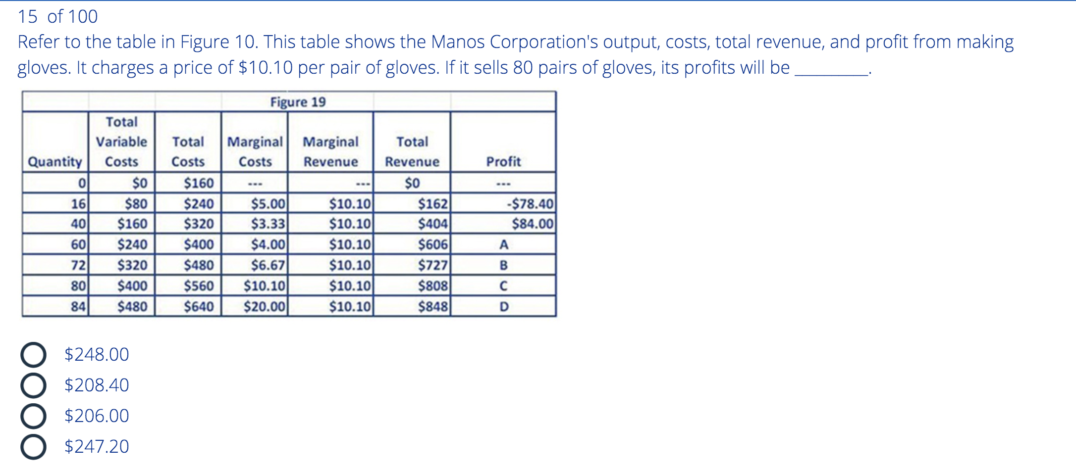 Solved Refer to the table in Figure 10. This table shows the | Chegg.com