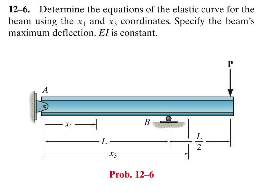 Solved Determine the equations of the elastic curve for the | Chegg.com