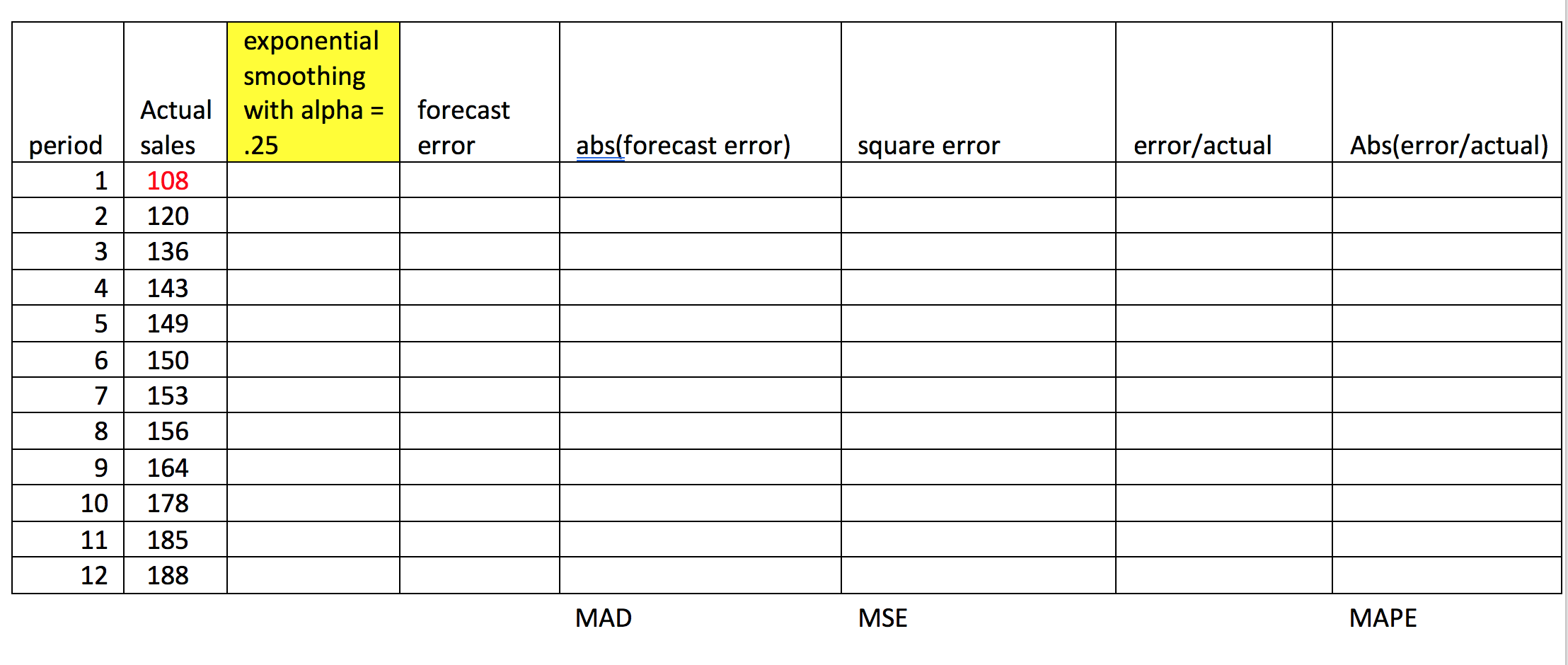 Solved Please enter complete the remaining columns | Chegg.com