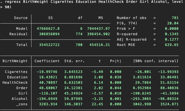 Solved Apply the modified White test for the presence of | Chegg.com