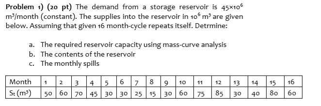 Solved Problem 1) (20 pt) The demand from a storage | Chegg.com