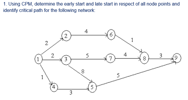 Solved 1. Using CPM, determine the early start and late | Chegg.com