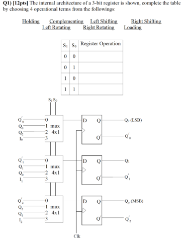 Solved Q1) [12ptsThe internal architecture of a 3-bit | Chegg.com