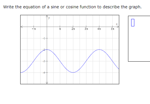 Solved Write the equation of a sine or cosine function to | Chegg.com