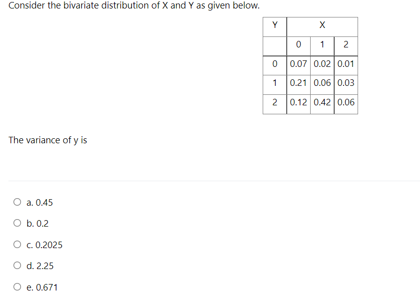 Solved Consider the bivariate distribution of X and Y as | Chegg.com
