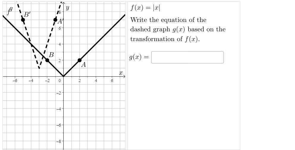 Solved F X ∣x∣ Write The Equation Of The Dashed Graph G X