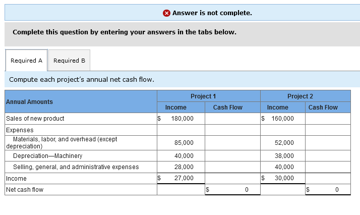 Solved (a) ﻿Compute each project’s annual net cash flow.(b) | Chegg.com