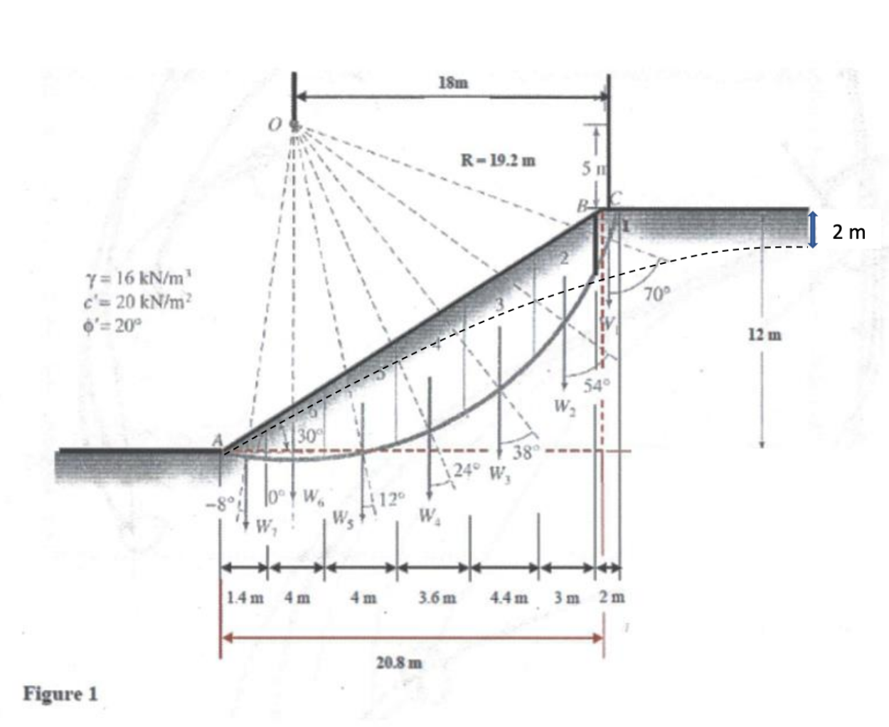 1. Using SLOPE/W software, analyze the problem | Chegg.com