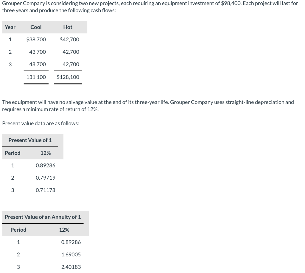 Solved (a) Compute the net present value of | Chegg.com